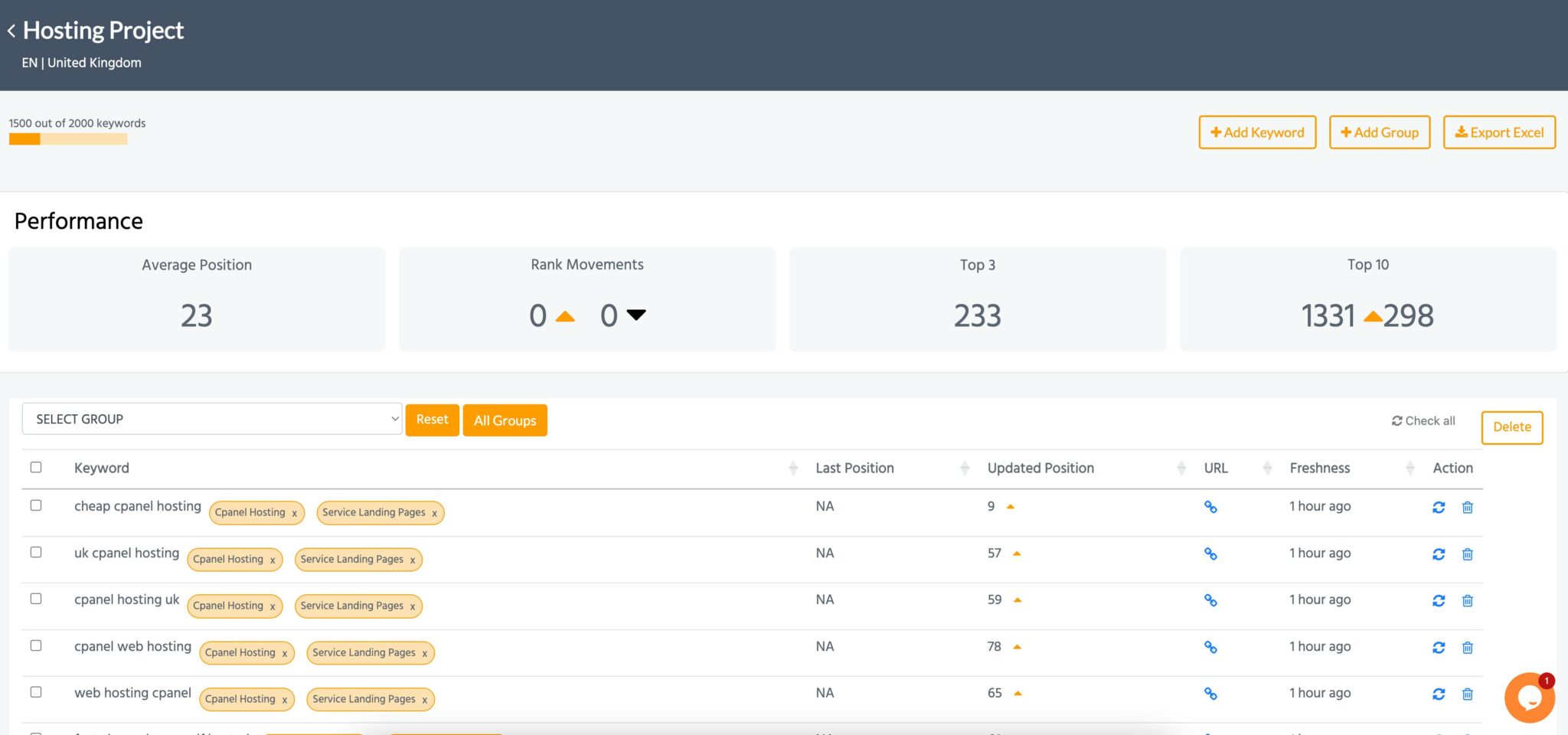 Best Rank Checking Tools : Top SEO Tools Compared 2023